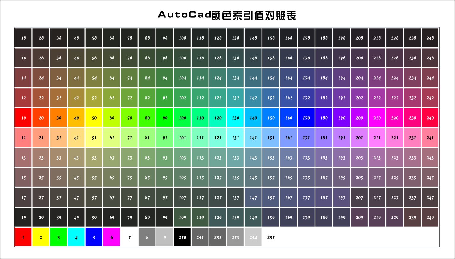 AutoCAD颜色对照表 – 海龙官网